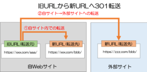 【Redirectionの使い方】WordPress 301リダイレクトプラグイン - Web・ITの活用術 WEBST8のブログ