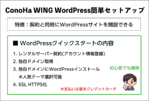 【ConoHa WING版】WordPressインストール方法・手順 - 株式会社WEBST8のブログ