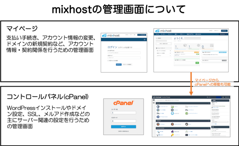 【mixhost】2個目/複数のドメイン追加＆WordPress設定方法 - 株式会社WEBST8のブログ