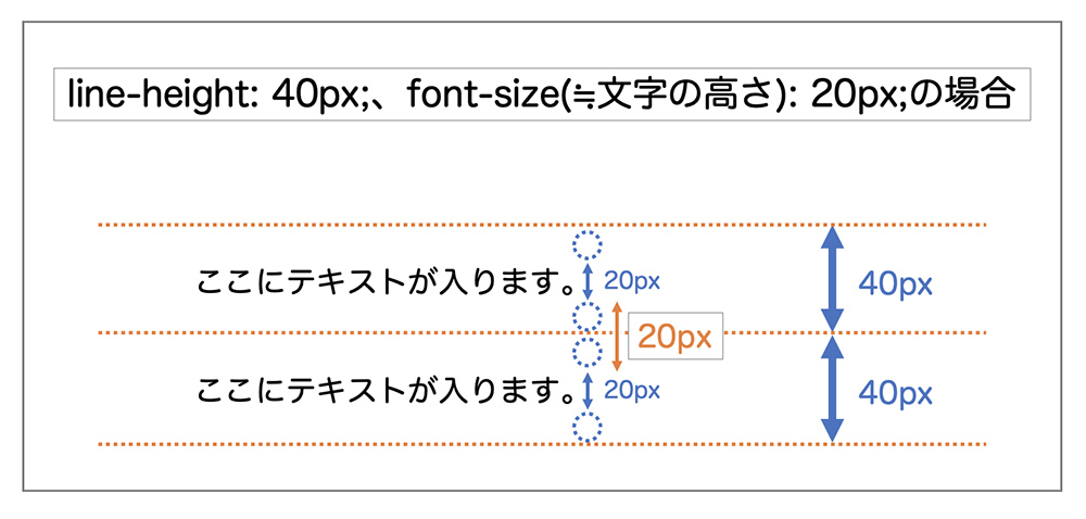  CSS Line height WEBST8 