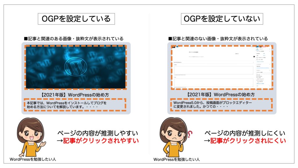 【OGPとは】OGPの基本と使い方や設定方法を解説 - WEBST8のブログ