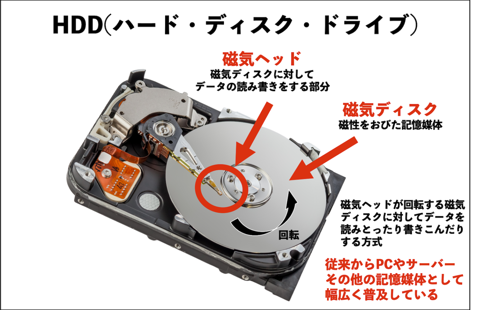 SSD搭載の国内レンタルサーバーとSSDのメリット＆デメリット - 株式会社WEBST8のブログ