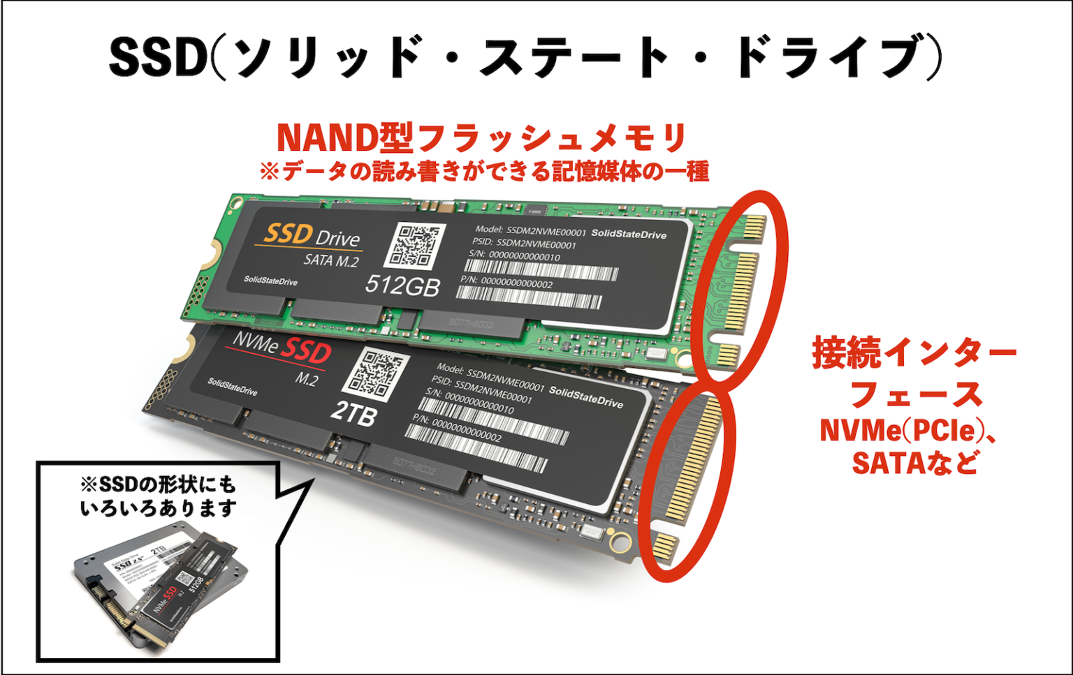 SSD搭載の国内レンタルサーバーとSSDのメリット＆デメリット - 株式会社WEBST8のブログ