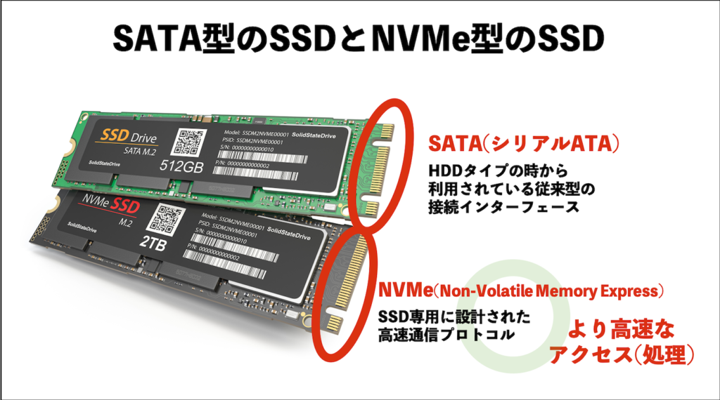 SSD搭載の国内レンタルサーバーとSSDのメリット＆デメリット - 株式会社WEBST8のブログ