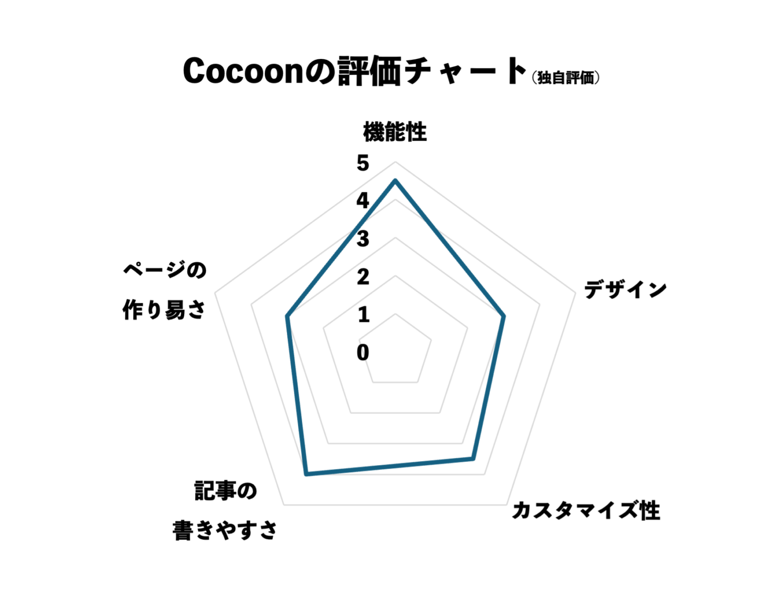 【Cocoonの評判は？】使った感想とデメリットを徹底レビュー - Web・ITの活用術 WEBST8のブログ