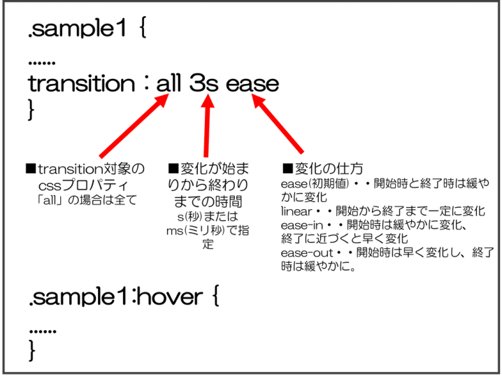 【CSS transition】transitionの使い方・簡単アニメーション - WEBST8のコードブログ