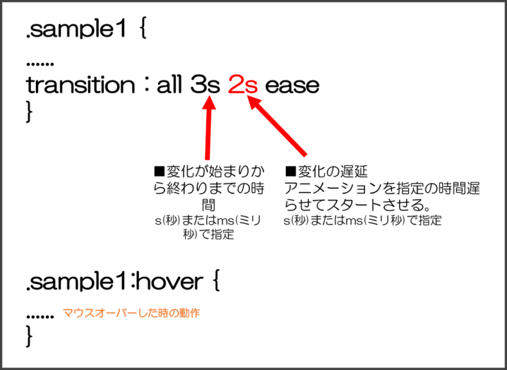 【CSS transition】transitionの使い方・簡単アニメーション - WEBST8のコードブログ