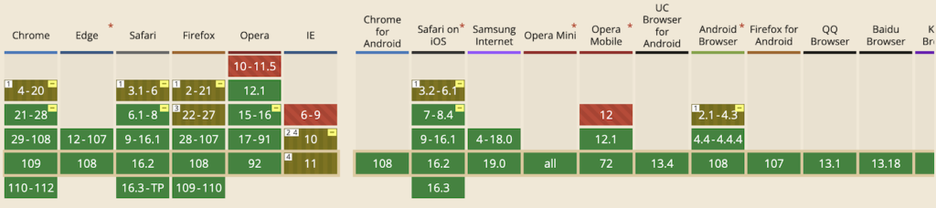 【CSS display:flex】フレックスボックスの使い方 - WEBST8のコードブログ