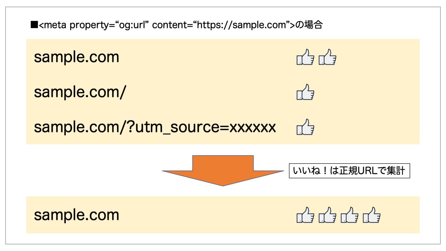 【OGPとは】OGPの基本と使い方や設定方法を解説 - WEBST8のコードブログ