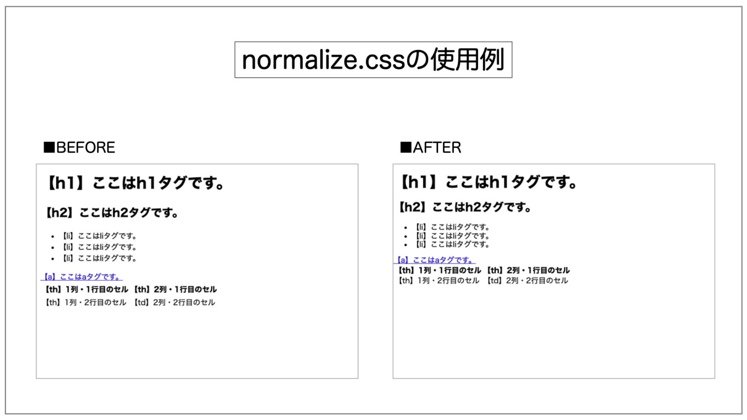 【リセットCSSとは】使い方やおすすめのリセットCSSを紹介 - WEBST8のコードブログ