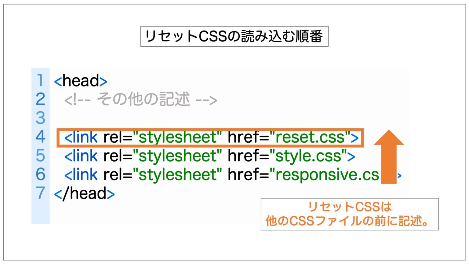 【リセットCSSとは】使い方やおすすめのリセットCSSを紹介 - WEBST8のコードブログ