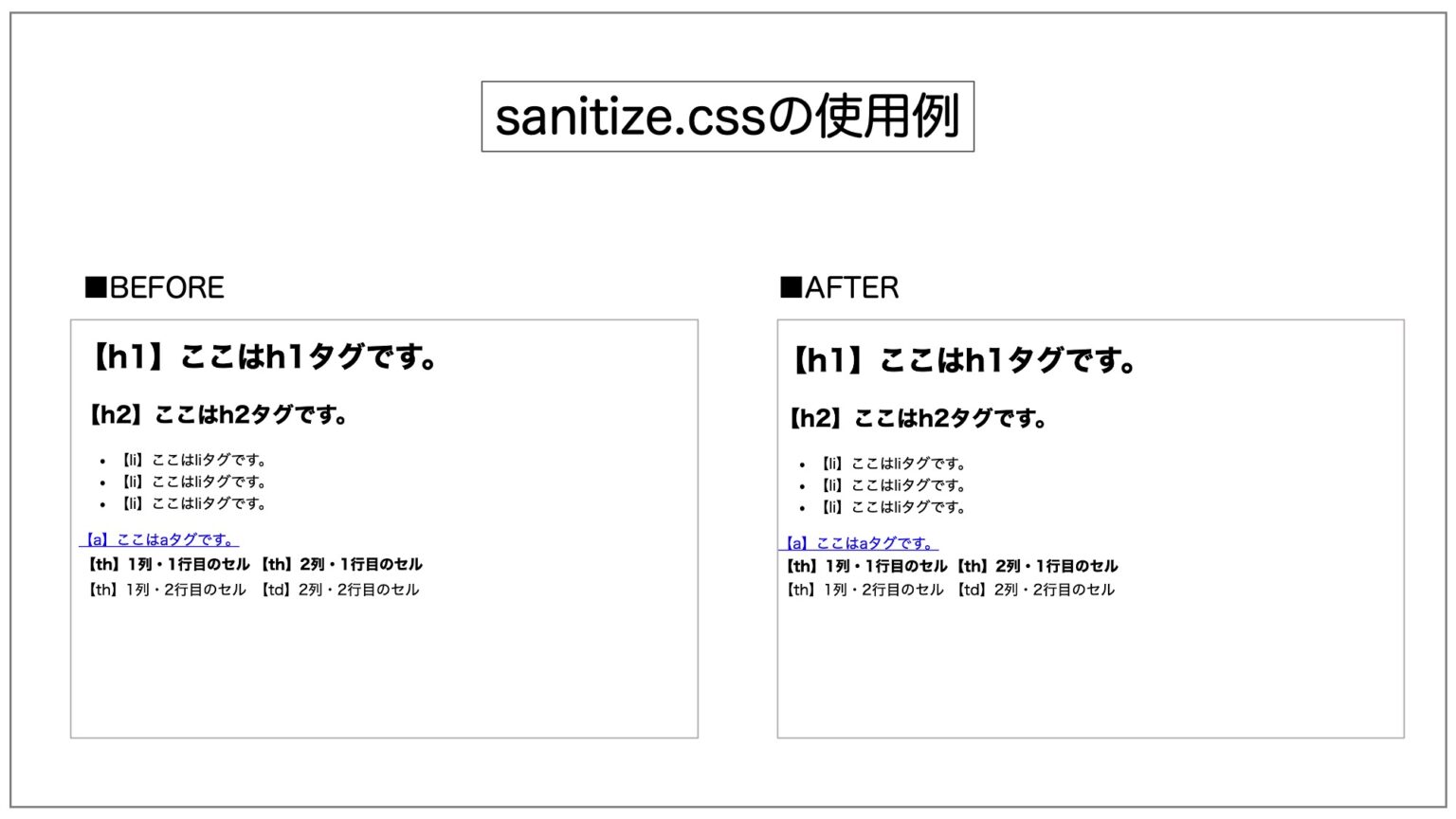 【リセットCSSとは】使い方やおすすめのリセットCSSを紹介 - WEBST8のコードブログ