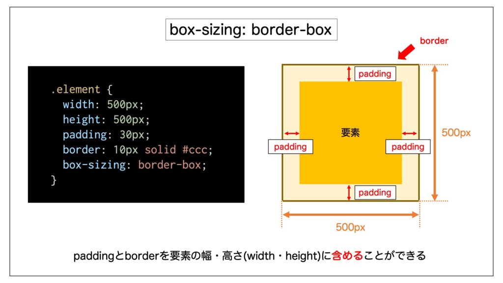 box-sizing:border-boxの意味：余白を大きさに含めるCSS - WEBST8のコードブログ