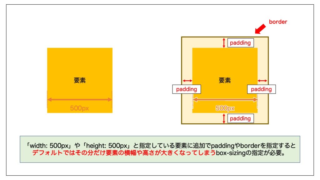 box-sizing:border-boxの意味：余白を大きさに含めるCSS - WEBST8のコードブログ
