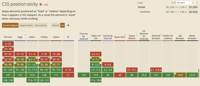 CSS position:stickyの使い方と動かない時の対処法 - WEBST8のコードブログ
