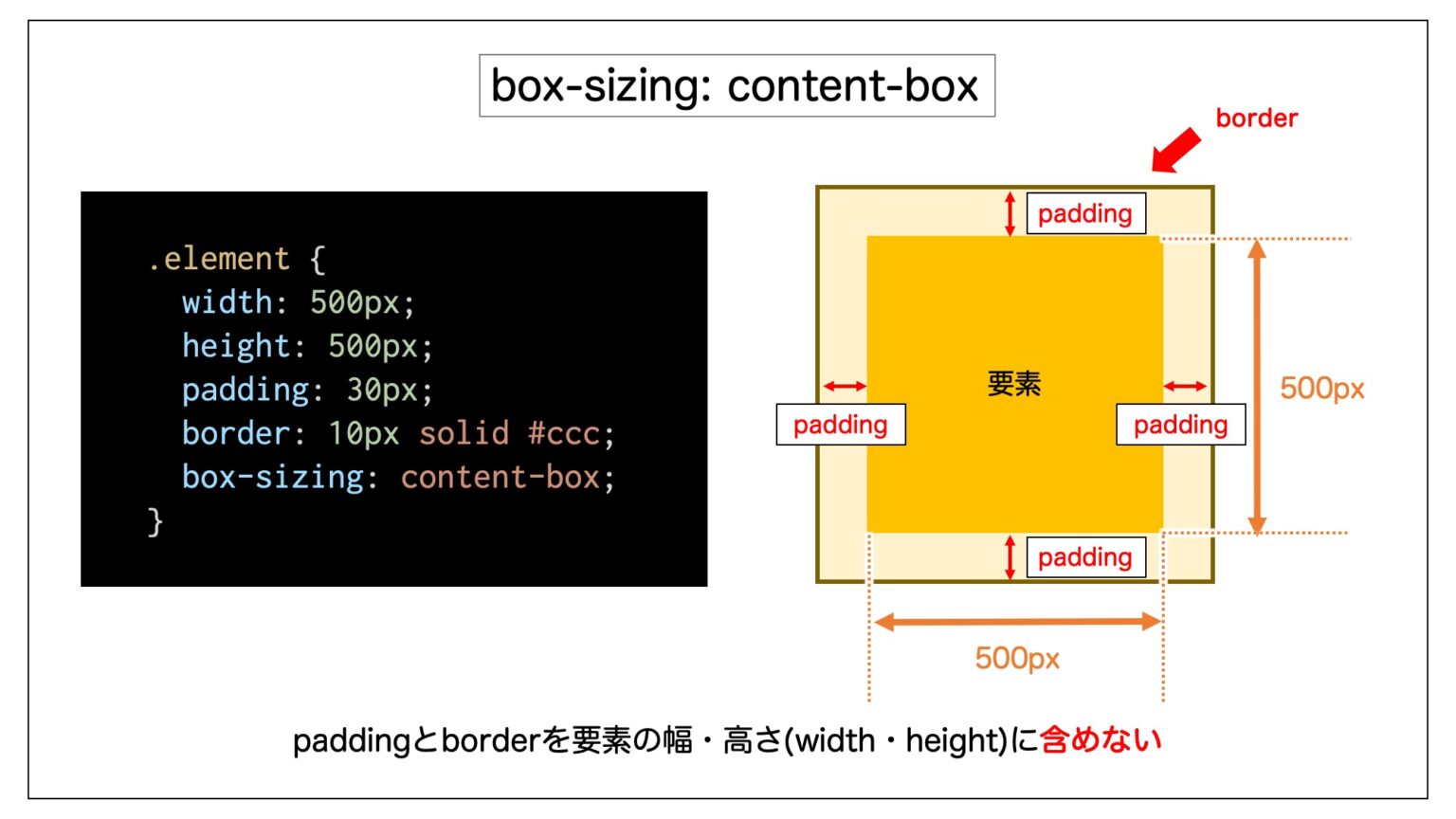 box-sizing:border-boxの意味：余白を大きさに含めるCSS - WEBST8のコードブログ