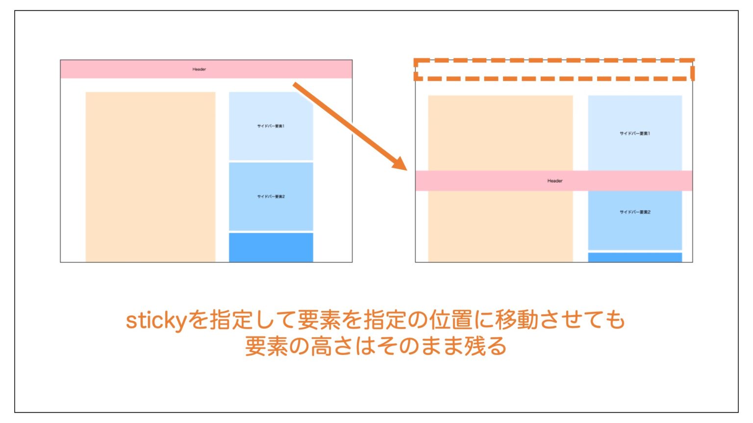 CSS position:stickyの使い方と動かない時の対処法 - WEBST8のコードブログ