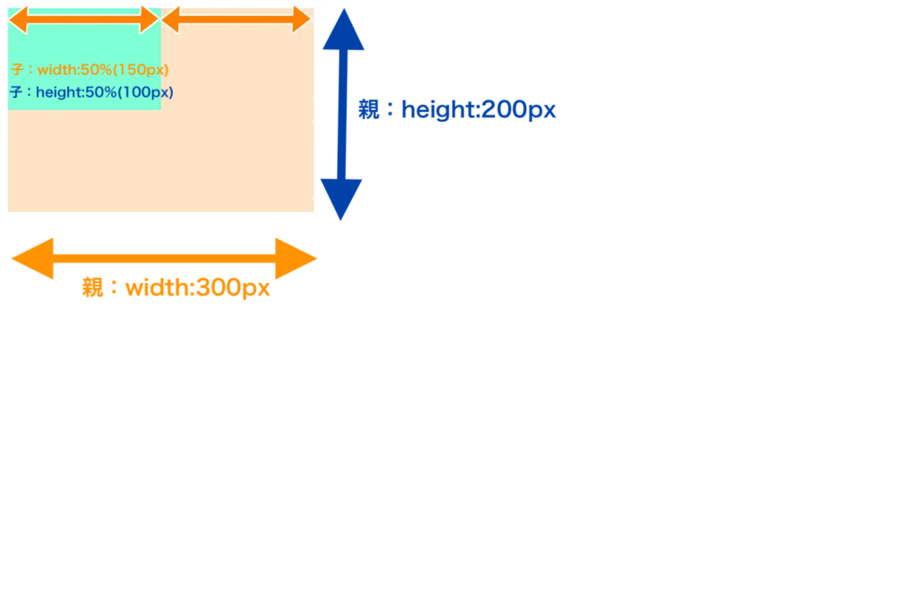 【CSS widthとheightの使い方】横幅と高さの指定方法 - WEBST8のコードブログ