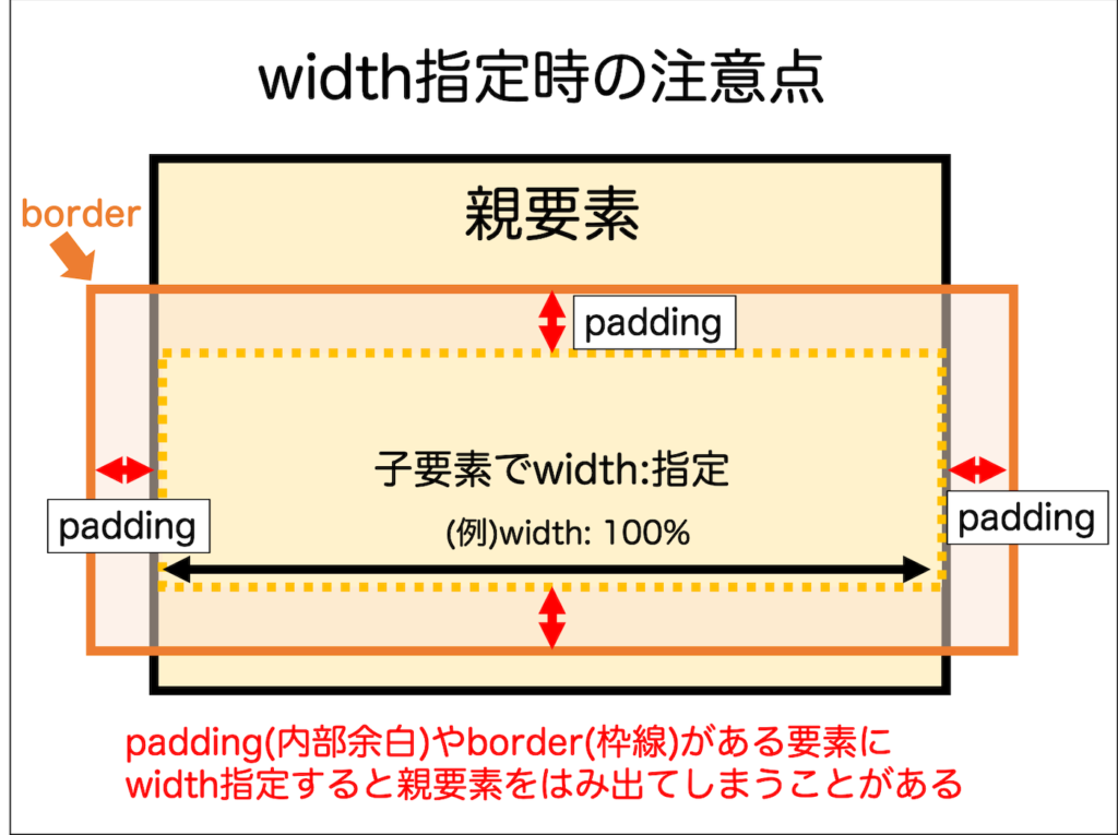 【CSS widthとheightの使い方】横幅と高さの指定方法 - WEBST8のコードブログ
