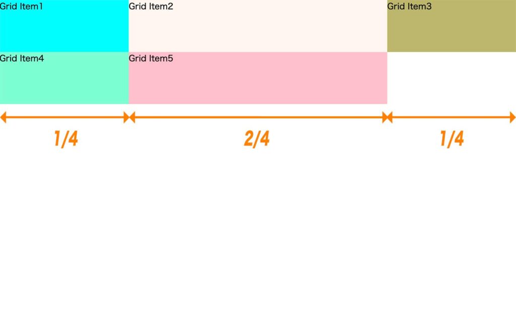 【CSS グリッドレイアウト】display: gridの使い方 - WEBST8のコードブログ
