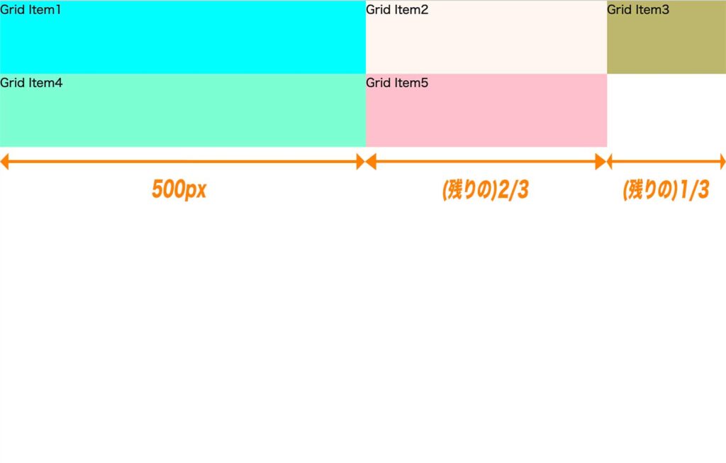 【CSS グリッドレイアウト】display: gridの使い方 - WEBST8のコードブログ