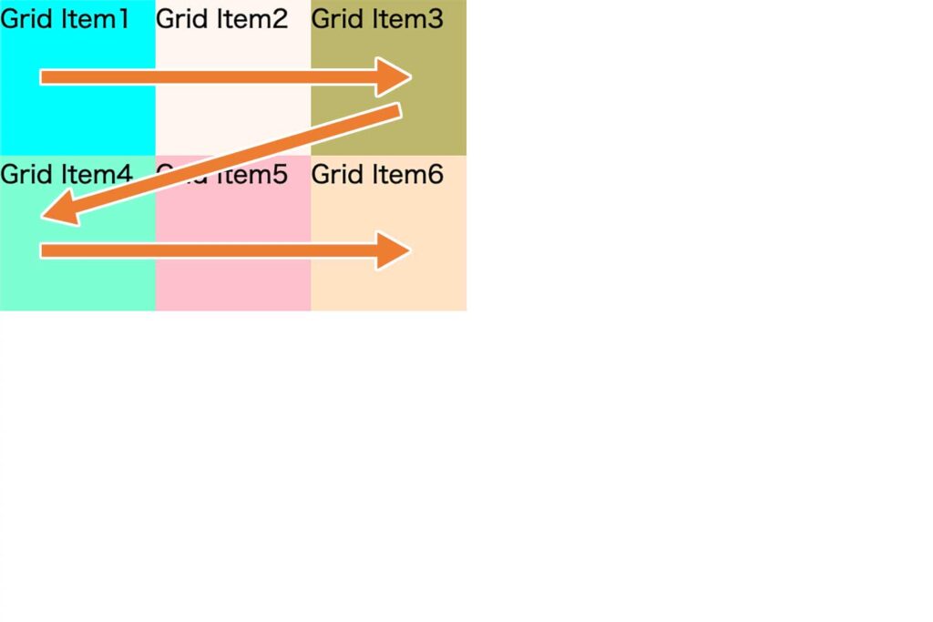 【CSS グリッドレイアウト】display: gridの使い方 - WEBST8のコードブログ