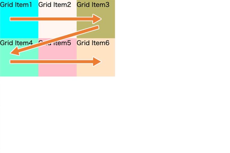 【CSS グリッドレイアウト】display: gridの使い方 - WEBST8のコードブログ
