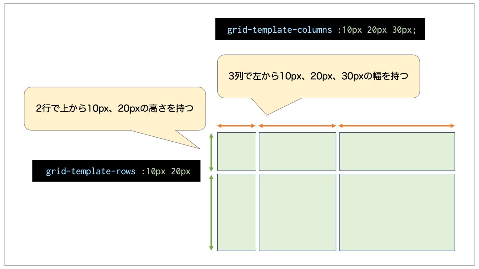 【CSS グリッドレイアウト】display: gridの使い方 - WEBST8のコードブログ