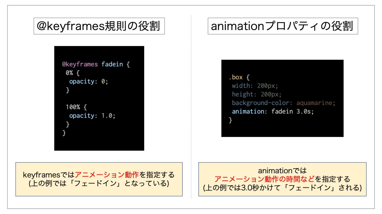 【keyframes animation】CSSでアニメーションする方法 - WEBST8のコードブログ