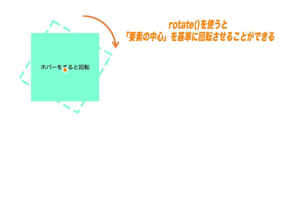 【CSS transform rotateの使い方】要素を回転させる方法 - WEBST8のコードブログ
