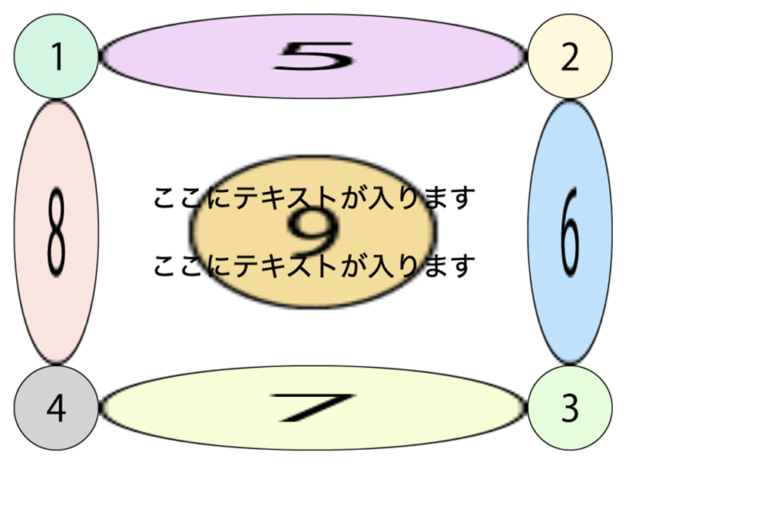 【CSS border-imageの使い方】枠線に画像表示する方法 - WEBST8のコードブログ