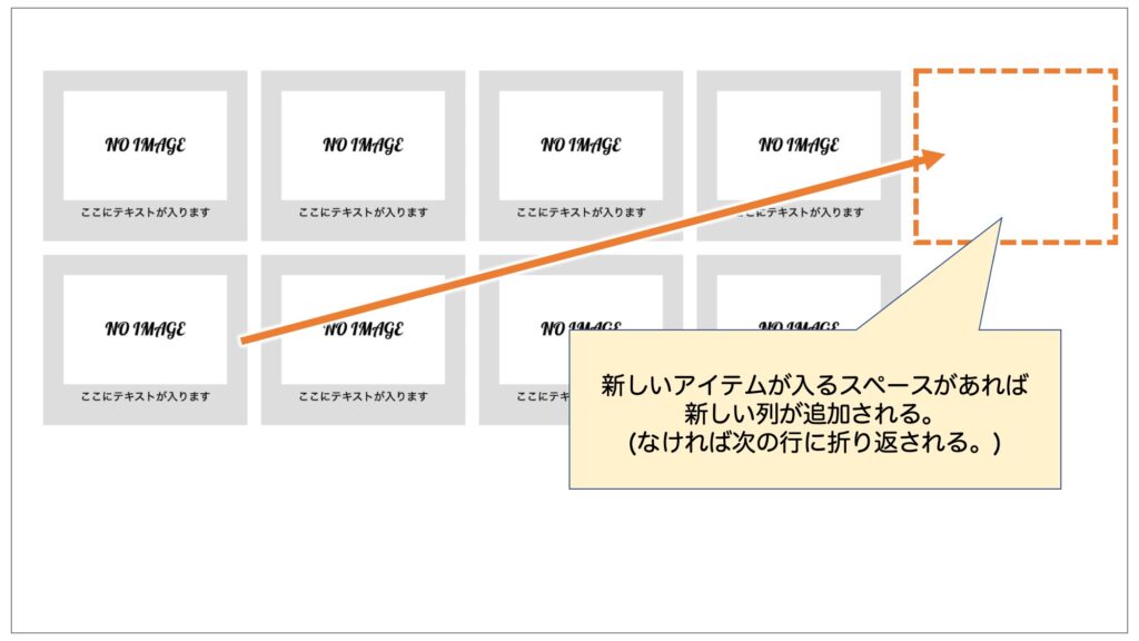 【CSS グリッドレイアウト】display: gridの使い方 - WEBST8のコードブログ