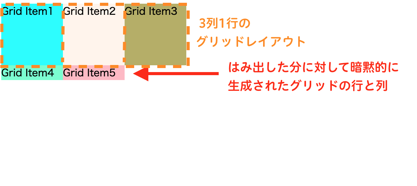 【CSS グリッドレイアウト】display: gridの使い方 - WEBST8のコードブログ