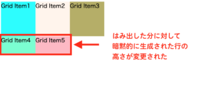 【CSS グリッドレイアウト】display: gridの使い方 - WEBST8のコードブログ