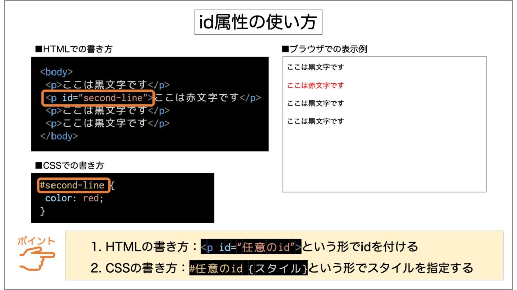 【HTML CSS】classとid属性の意味や違い・使い方を解説 - WEBST8のコードブログ